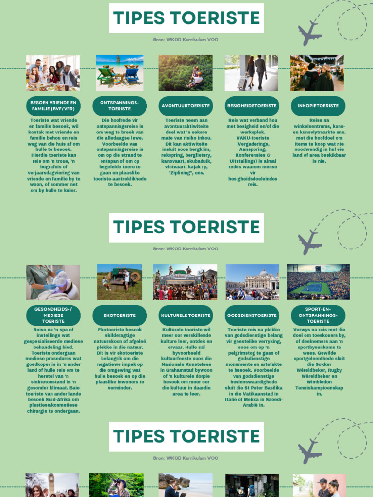 Tipes Toeriste | PDF