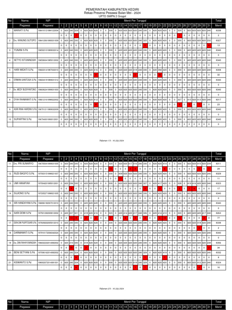 Rekap Presensi Pegawai Mei 2024 | PDF