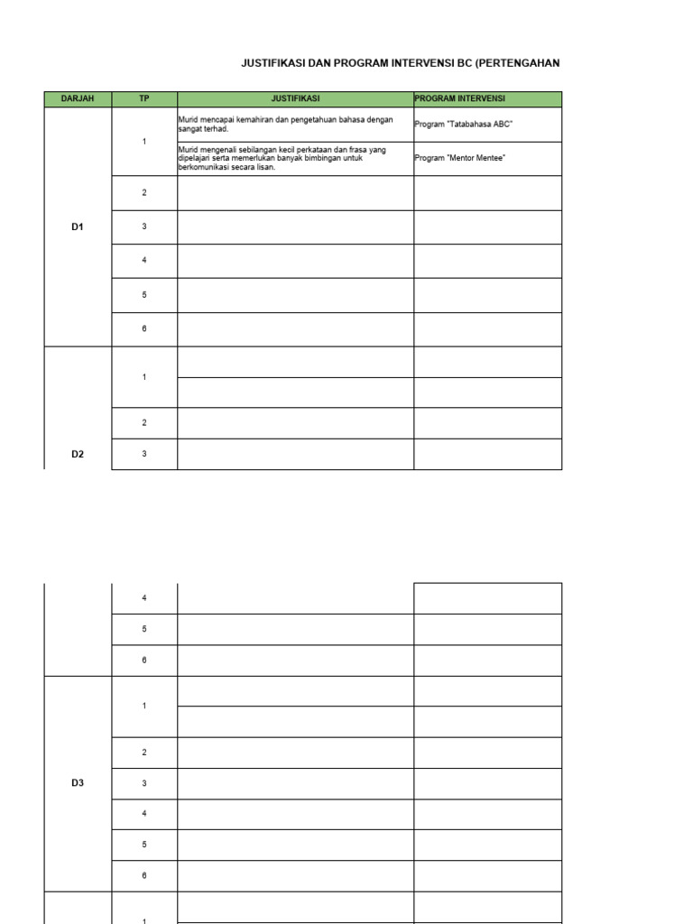 Justifikasi TP Dan Program Intervensi PBD Pertengahan Tahun 2022.23 | PDF | Karier ...