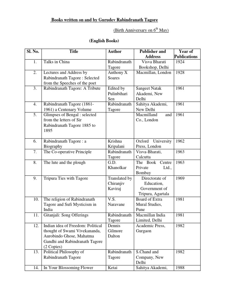 Rabindranath_Tagore | PDF | Rabindranath Tagore