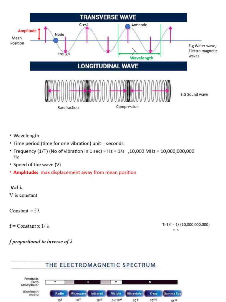 Waves Chapter | PDF | Waves | Wavelength