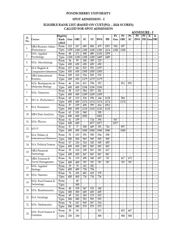 Spot Admission 1 Annexure I | PDF | Science
