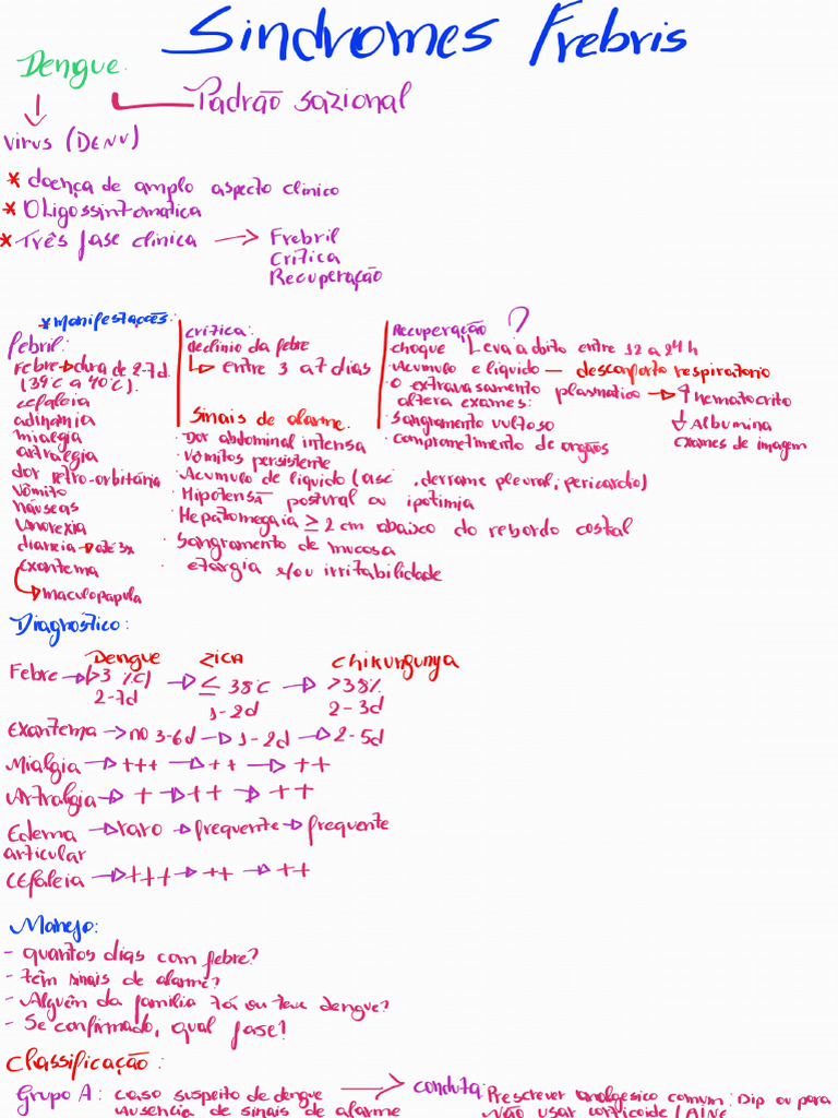 Síndromes Febris | PDF