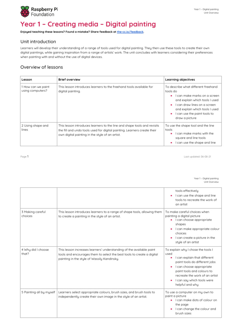 Year 1 Digital Painting Curriculum Guide | PDF | Learning | Paintings