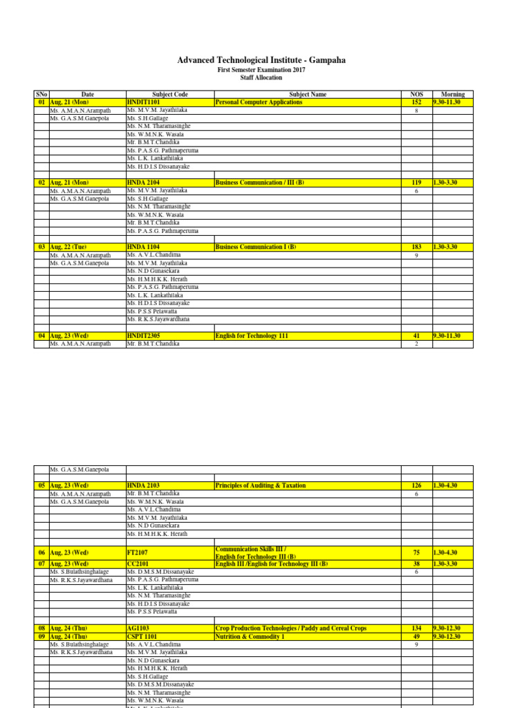 2017 First Semester - Staff Allocation | PDF | Computing