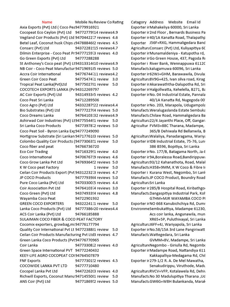 GMap Data | PDF | Domesticated Plants | Fibers