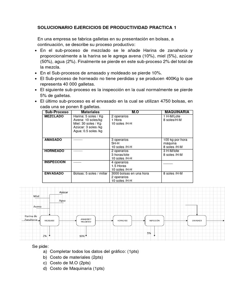 Solucionario Practica 1 | PDF | Galleta | Alimentos