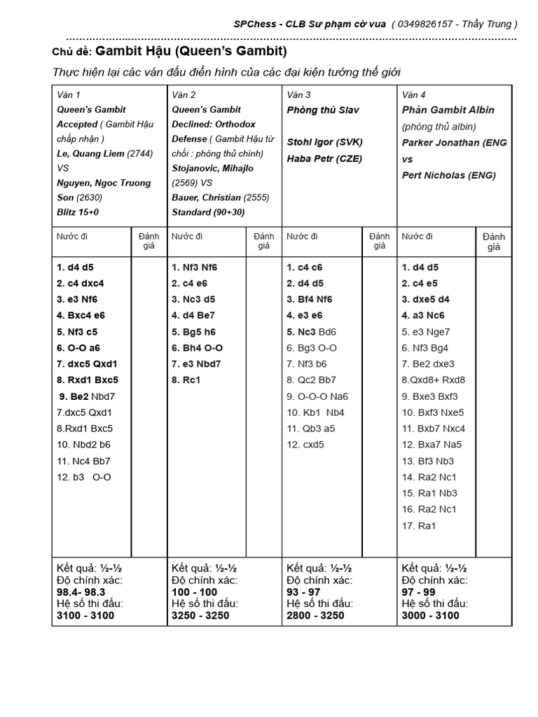 Gambit Hậu 01 | PDF