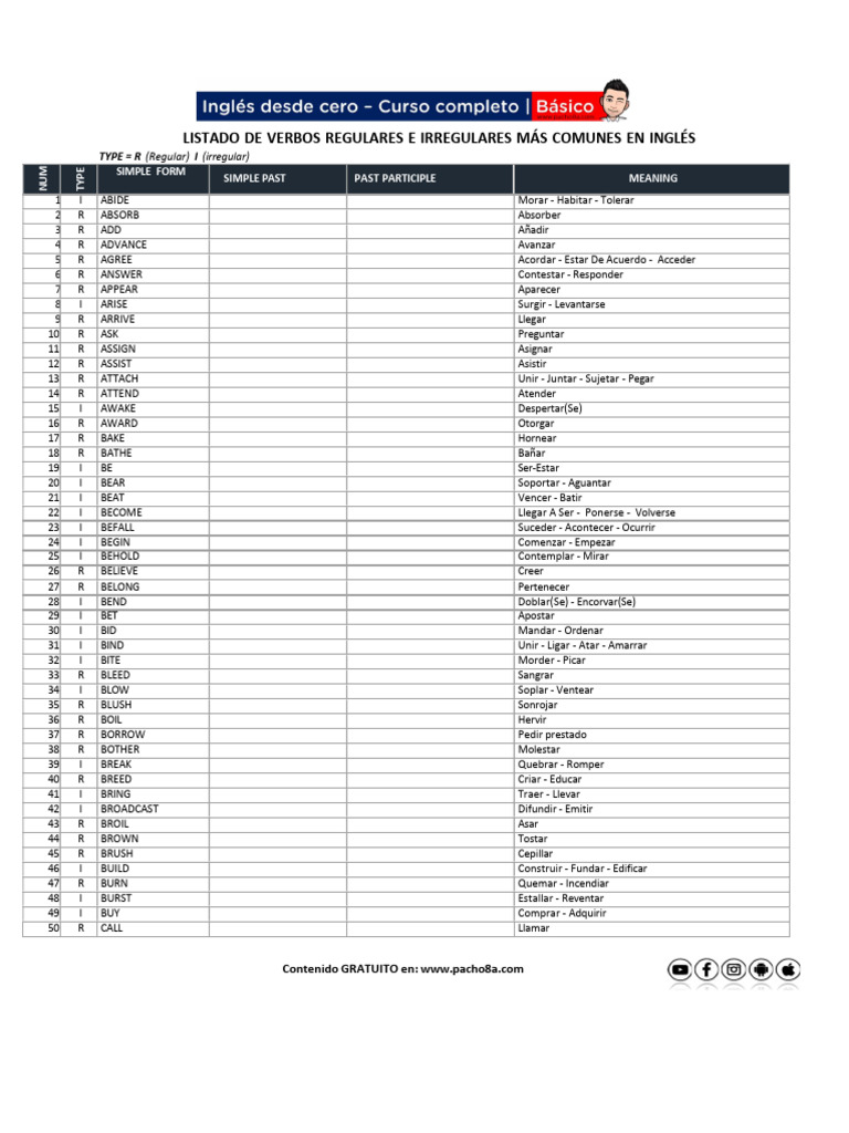 Verbos Comunes en Inglés: Regulares e Irregulares | PDF