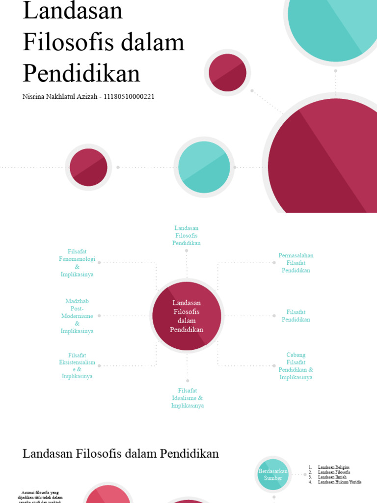 Mind Map - Landasan Filosofis Dalam Pendidikan | PDF | Sains & Matematika