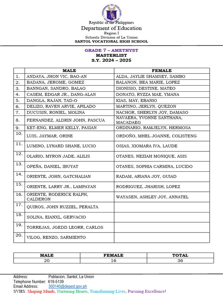 Masterlist Grade 7-Amethyst | PDF