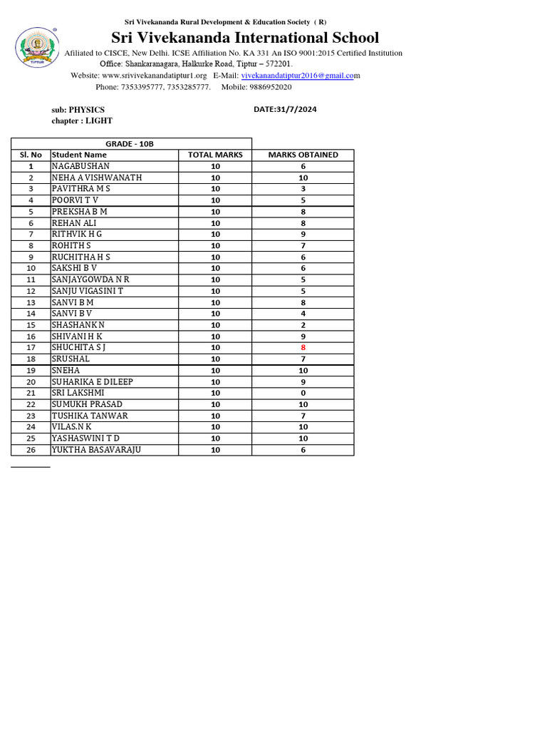 Grade 10b Physics Light Ct Marks Pdf