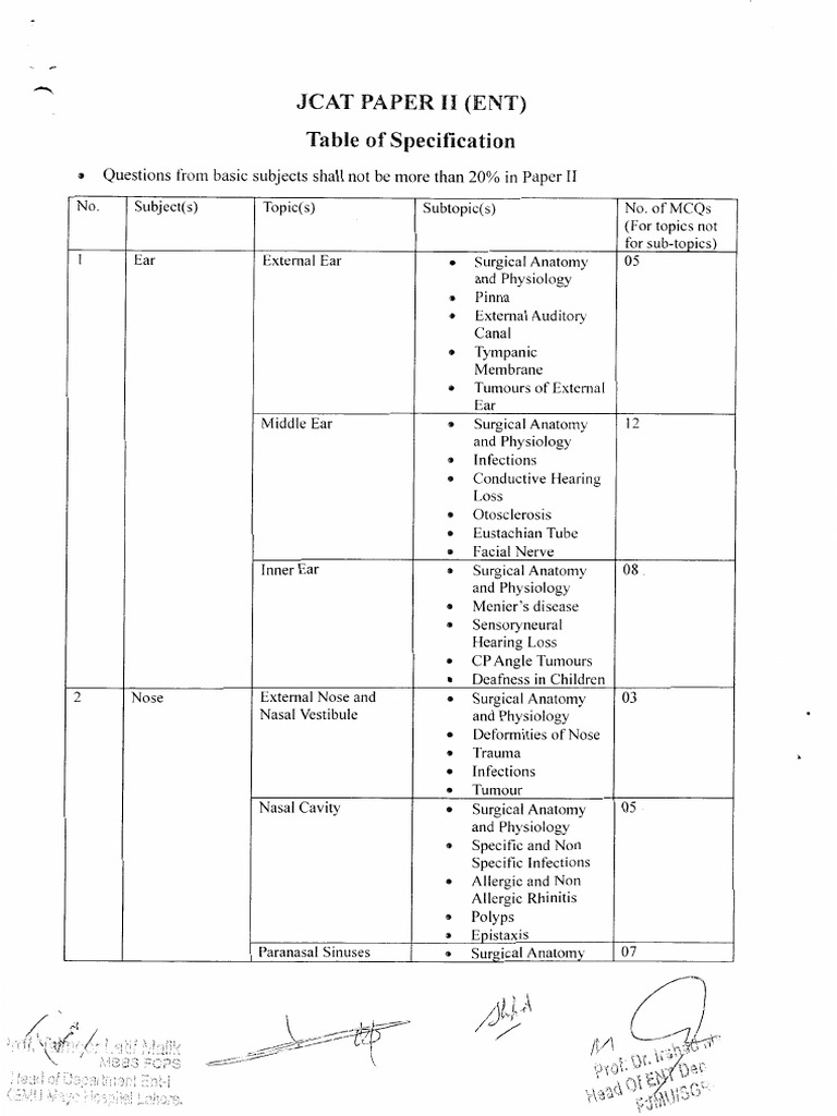 Tos Jcat Ms Ent Paper-II | PDF | Ear | Human Nose