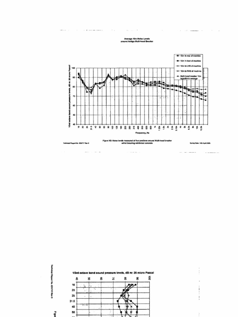 Noise Analysis 8600 and MHB | PDF