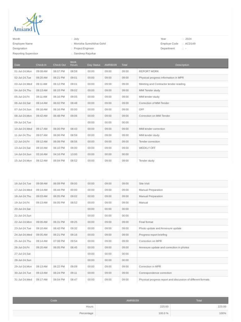 Monisha Sureshbhai Gohil-July-2024 Timesheets | PDF