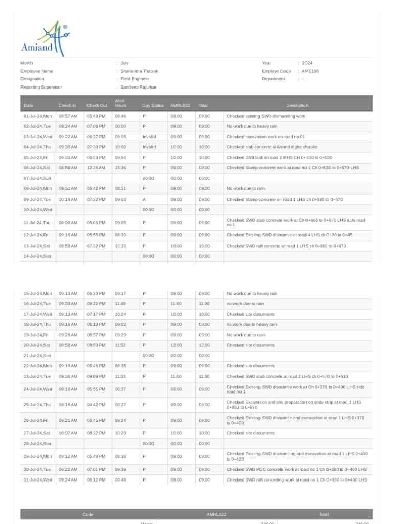 Shailendra Thapak-July-2024 Timesheets | PDF