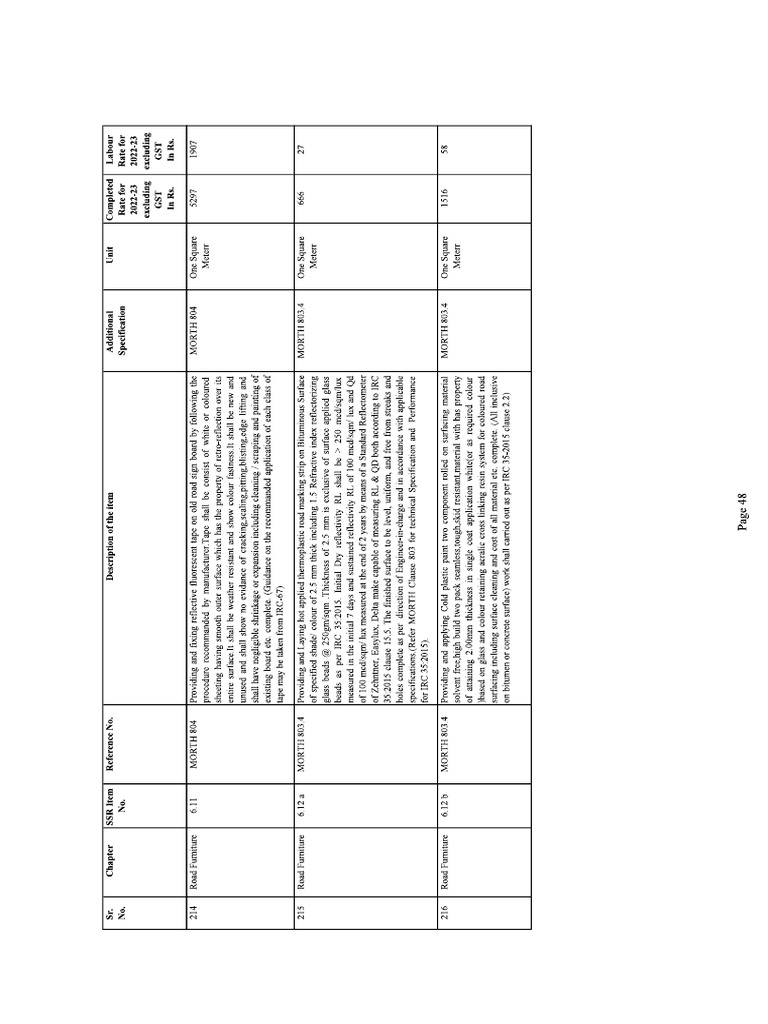 SSR - Part 2 | PDF | Building Materials