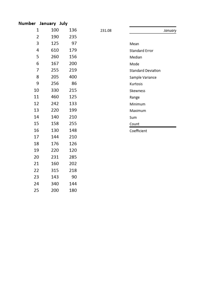 Desc Stat - Session 1 Students | PDF | Skewness | Standard Error