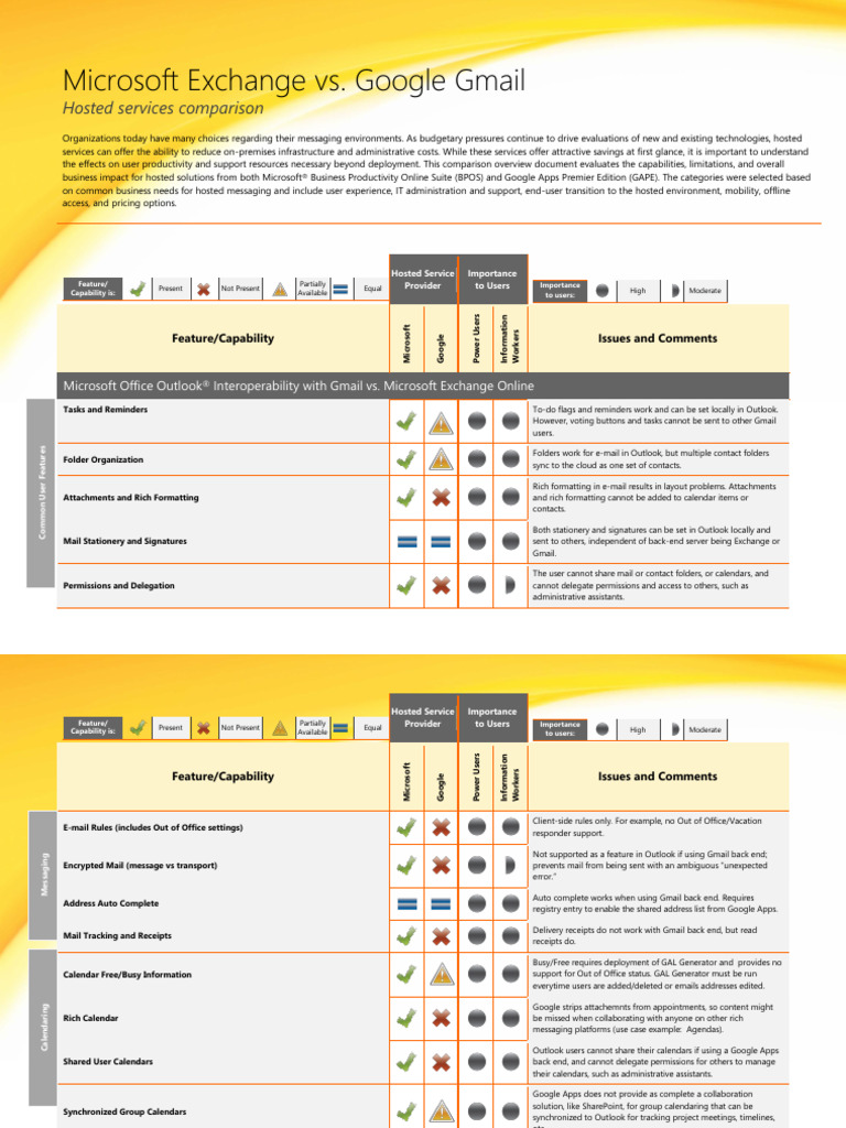 Exchange Google Comparison | PDF | Microsoft Outlook | Gmail