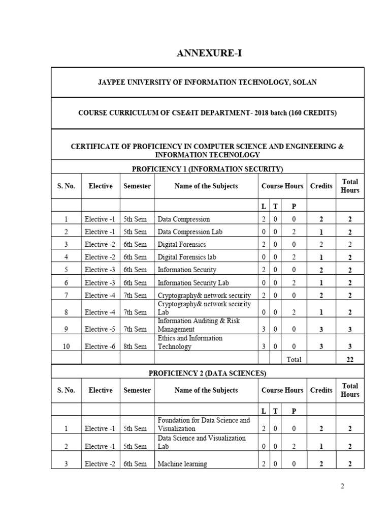 160 Proficiency Syllabus | PDF | Probability Distribution | Statistics