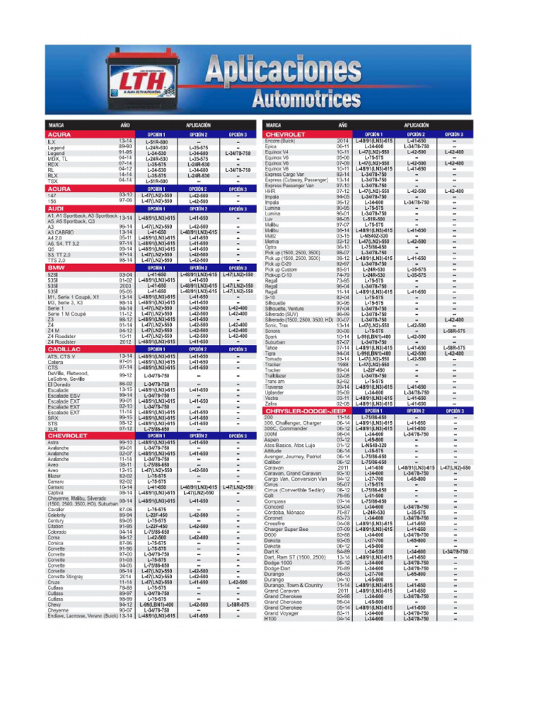 Tabla de Aplicaciones LTH | PDF