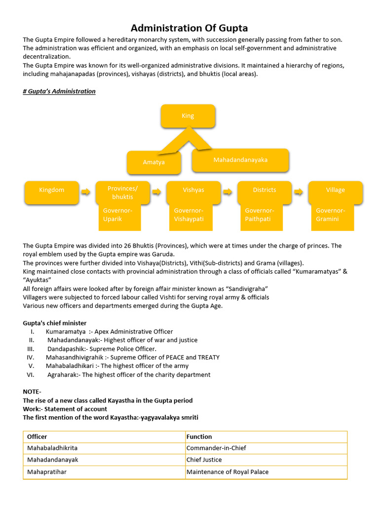 Gupta Empire Administrative Structure | PDF | Trade | Temple