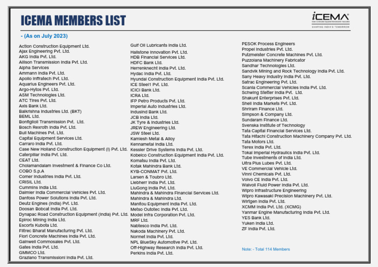 ICEMA-Members-List | PDF | Heavy Equipment