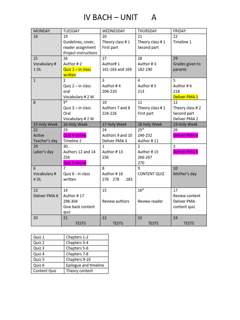 Dosificacion Unit 2 Fourth Bach | PDF