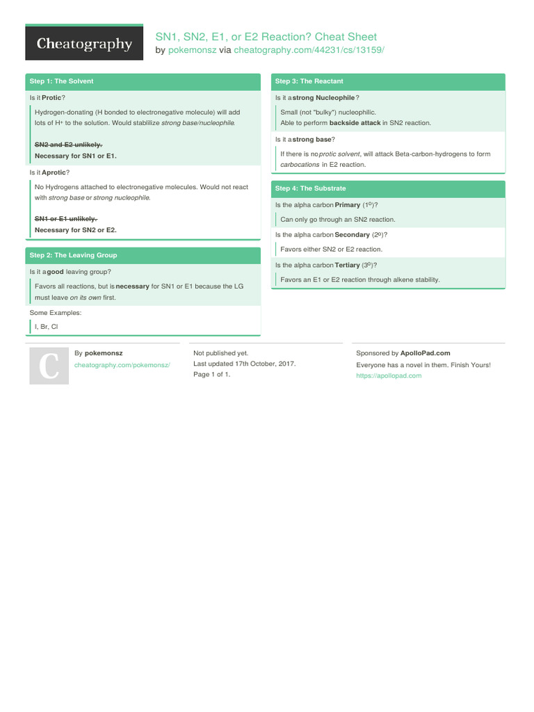 SN1, SN2, E1, E2 Reaction Guide | PDF | Chemical Reactions | Chemical ...