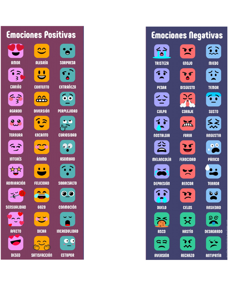 Emociones | PDF