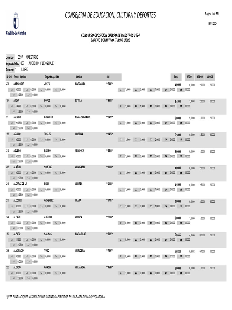Baremo Final Oposición Maestros 2024 | PDF