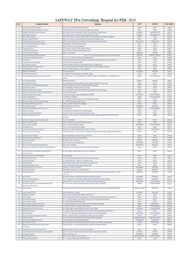 SAFEWAY TPA Networking Hospital List FEB-2024: S.no Hospital Name Address City State Pin Code ...