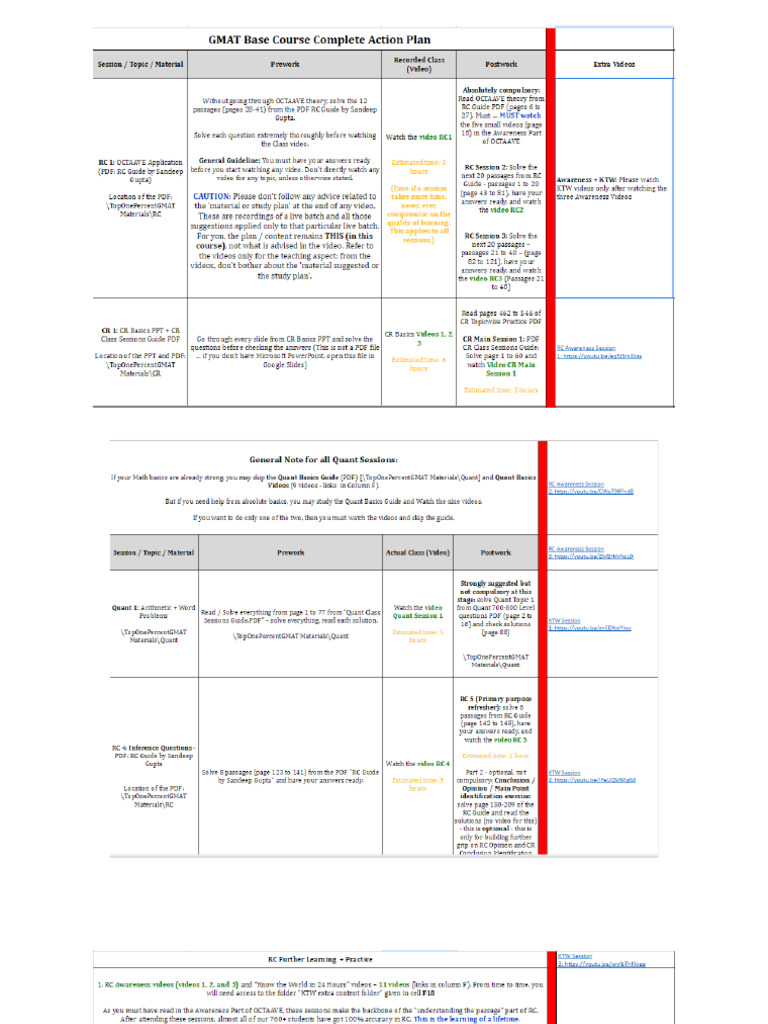 Study Plan | PDF
