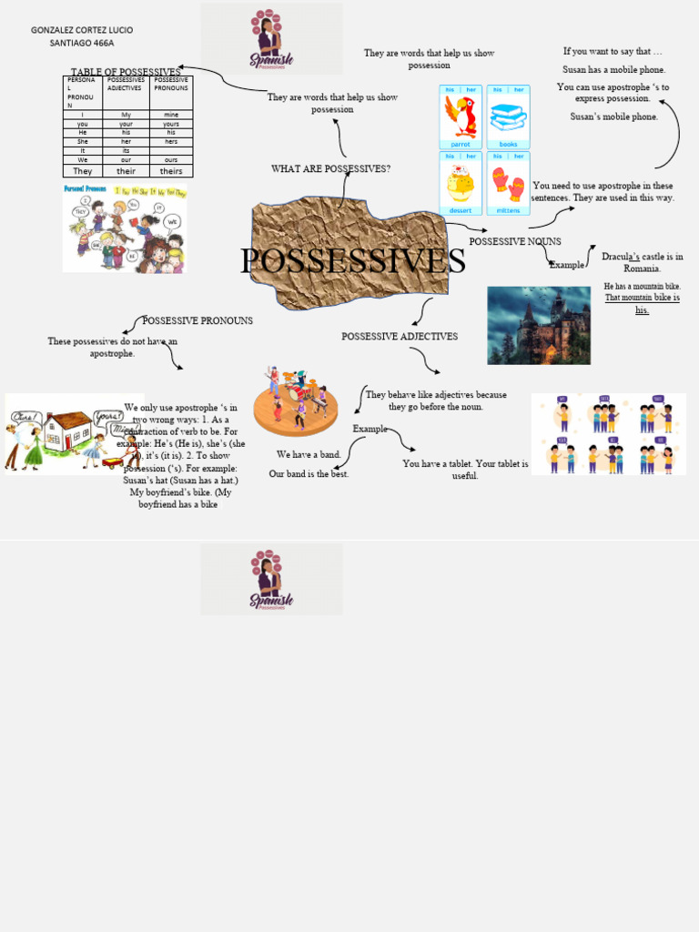 POSSESSIVES | PDF | Pronoun | Semantic Units