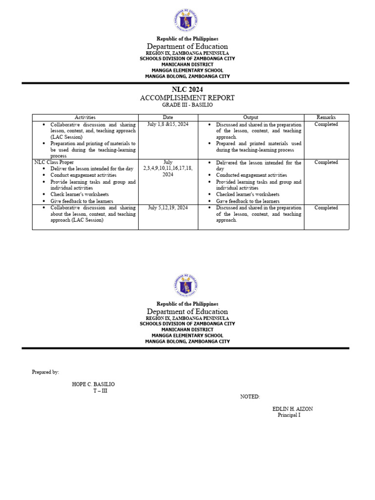 Accomplishment Report NLC 2024 | PDF | Learning | Behaviorism