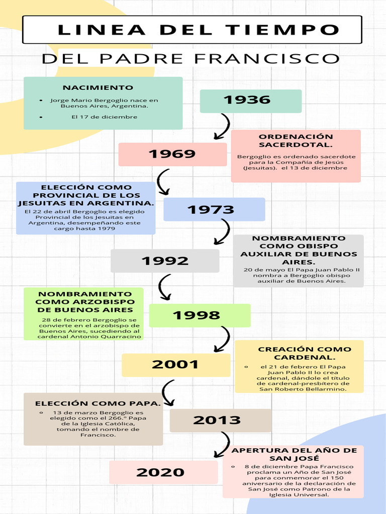 Línea de tiempo del Papa Francisco | PDF | Papa Francisco ...