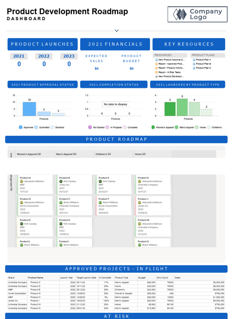 Dashboardgcj - Product Development Roadmap | PDF