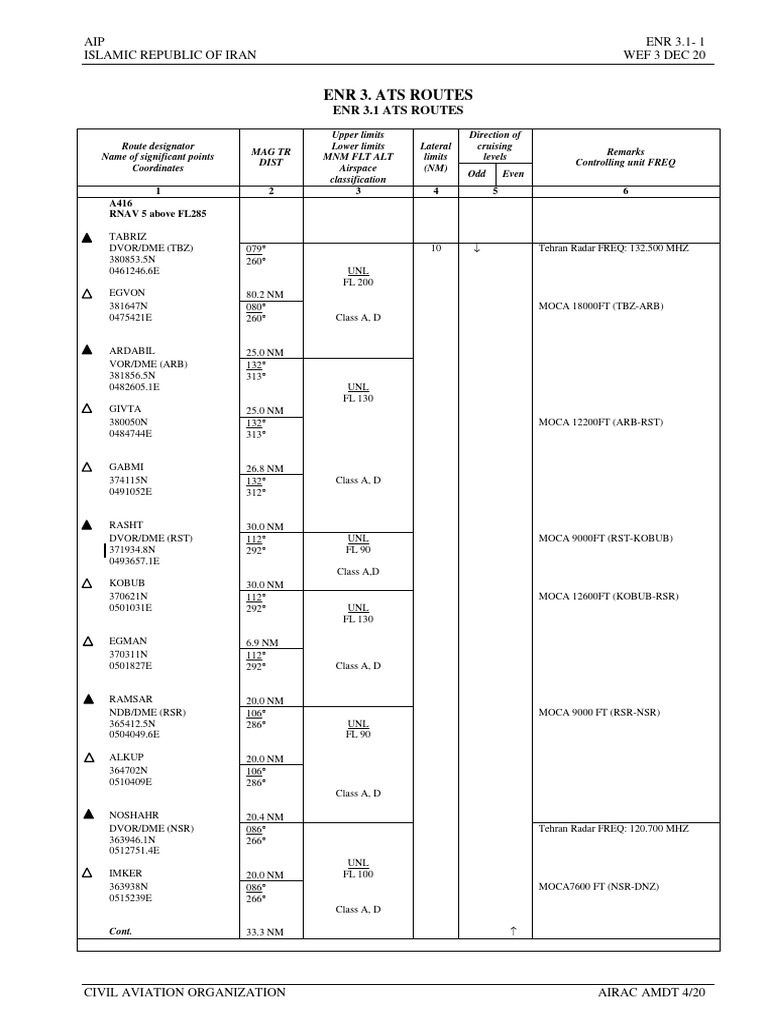 Enr 3-1 | PDF | Navigation | Equipment