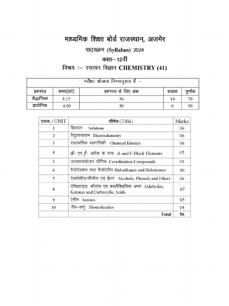 Rbse Class 12th Chemistry Syllabus 2023 24 | PDF