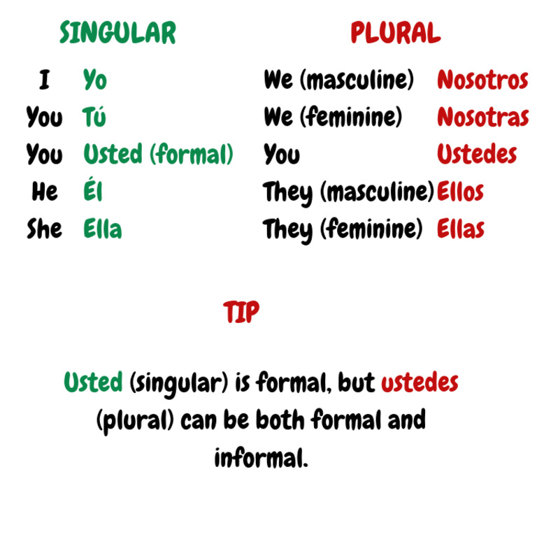 Spanish Pronouns Guide | PDF | Language Arts & Discipline | Self ...