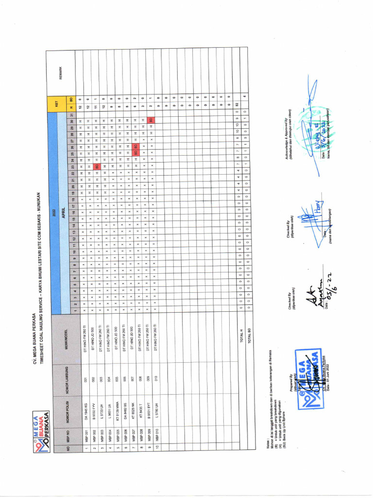 TIMESHEET APRIL 2022 | PDF
