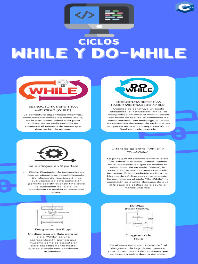Estructuras de Ciclo: While y Do-While | PDF | Flujo de control ...