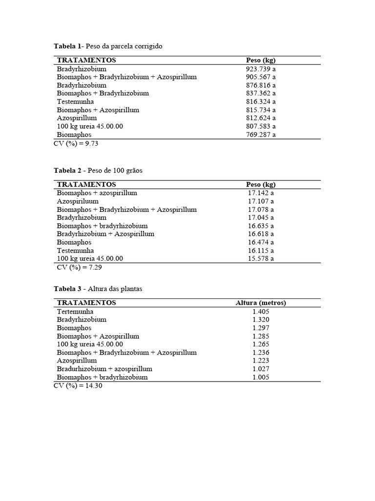 Tabelas Prontas | PDF