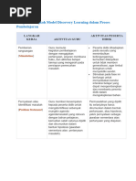 Sintaks Model Discovery Learning | PDF