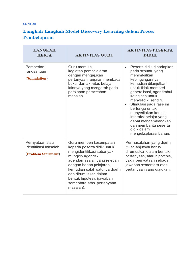 Contoh Langkah Langkah Model Pembelajaran | PDF