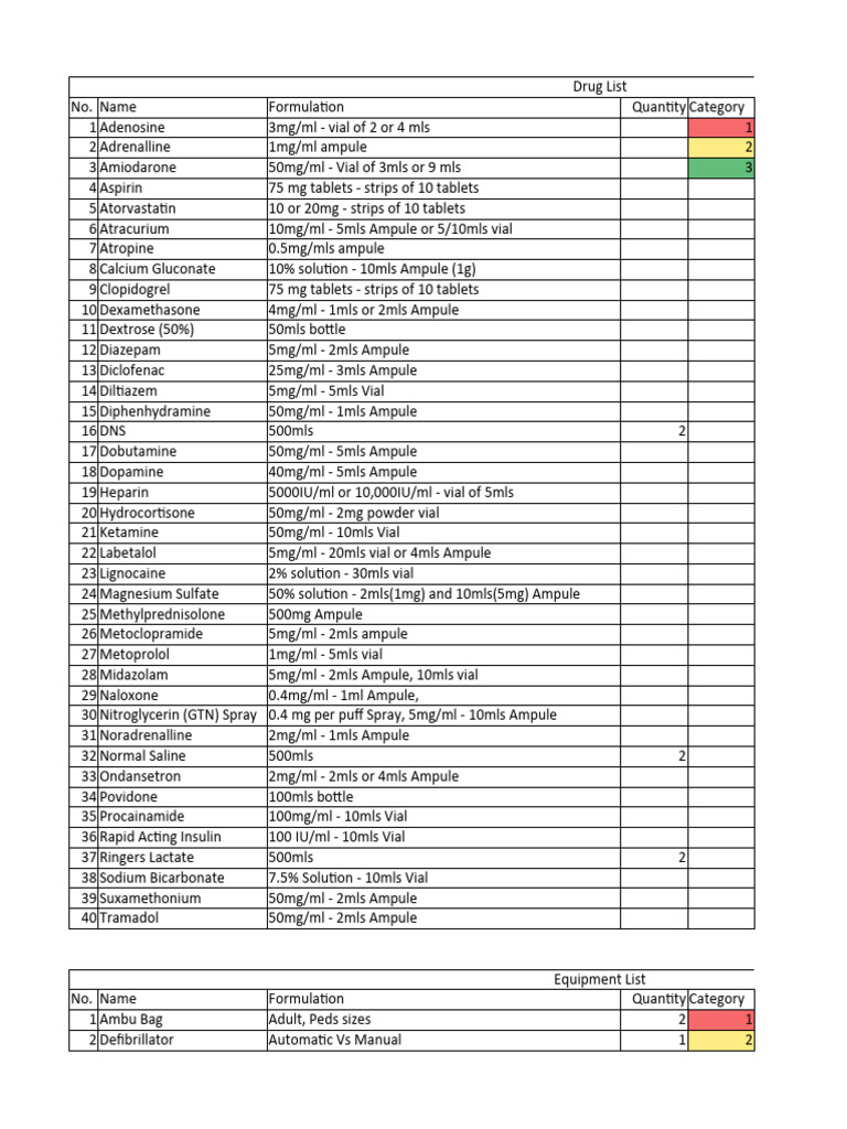Crash Cart List | PDF | Drugs | Clinical Medicine