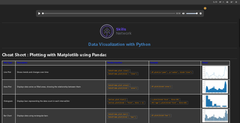 Pandas Plotting Cheat Sheet | PDF | Statistical Analysis | Teaching ...
