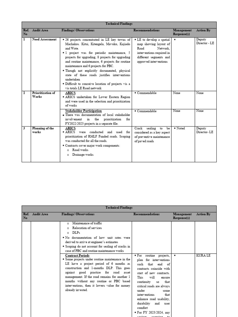 LE Overall Technical Findings | PDF | Specification (Technical Standard ...