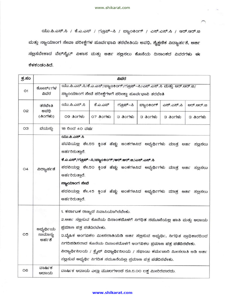 Karnataka Free Coaching Syllabus | PDF | Cognition | Learning