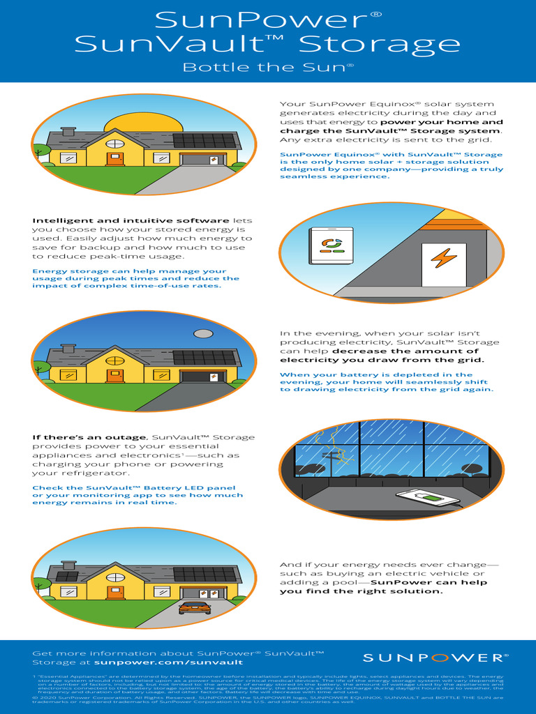 RESI-691 - SunVault - Storage - Infographic - 31JULY20 V4 | PDF ...